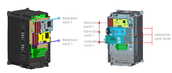 MD350A - Motronics Automação Industrial