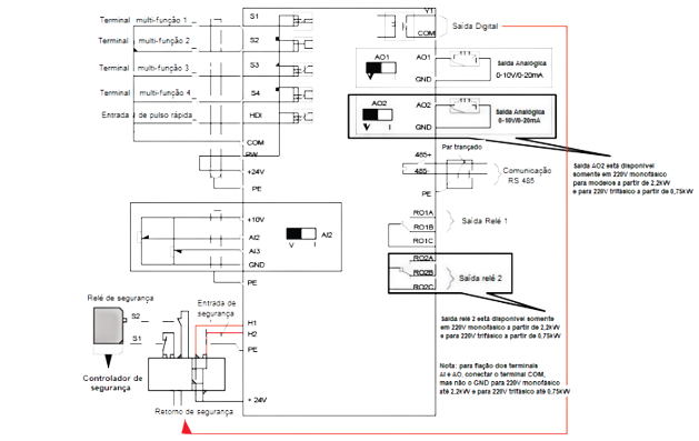 MD20 – Motronics Automação Industrial