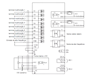 MD200A - Motronics Automação Industrial